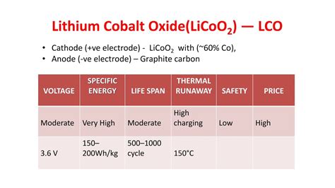 Lithium Cobalt Oxide Battery