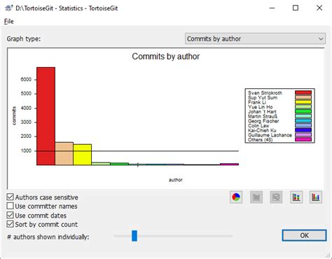 Log Dialog Tortoisegit Documentation Tortoisegit Windows Shell Interface To Git