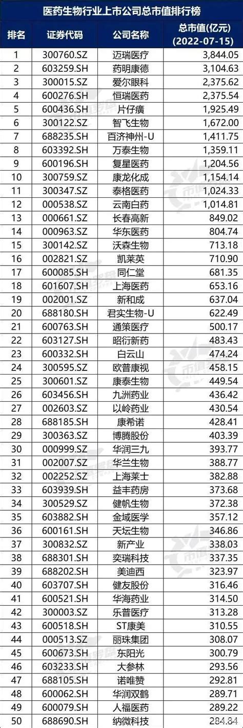 互联网最值得加入的173家国企名单 Csdn博客