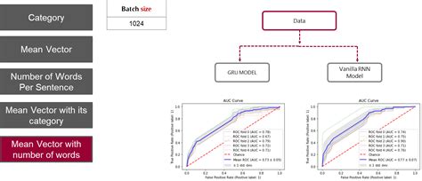 Github Mahmoudyahiaahmed Intrusiondetection