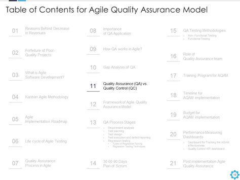 Agile Quality Assurance Model IT Powerpoint Presentation Slides Presentation Graphics