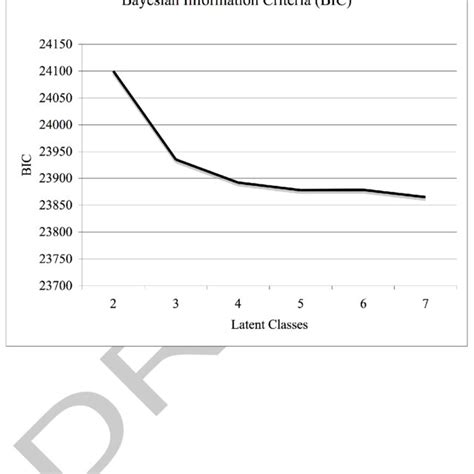 Bayesian Information Criteria For Ells N754 Download Scientific