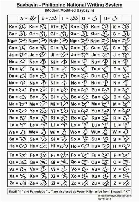 Learning Baybayin A Writing System From The Philippines Artofit
