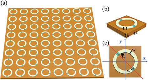 A 3 Bit P B Coding Metasurface Consisting Of Symmetrical Coding Download Scientific Diagram