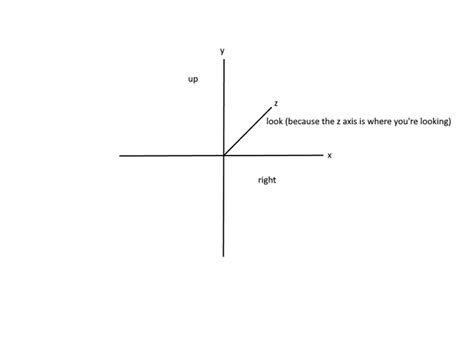 add clarification to cframe frommatrix documentation issues developer forum roblox