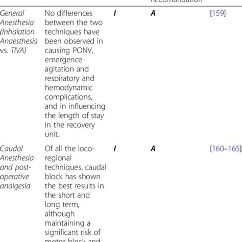 Intra Operative Phase Download Table