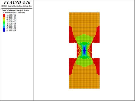 Pillar Stability With Imass Model — Itasca Software 91 Documentation