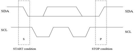 Figure 2 From Functional Verification Environment For I2c Master Controller Using System Verilog