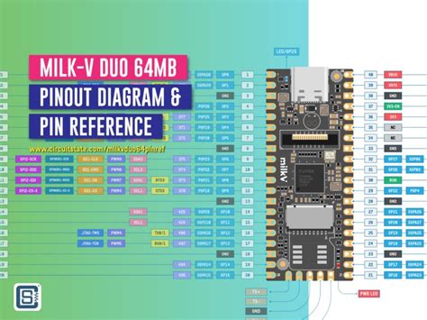 Doit Esp32 Devkit V1 Wi Fi Development Board Pinout Diagram And Arduino Reference Circuitstate