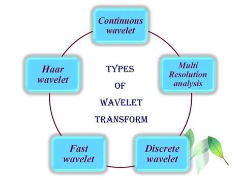 Wavelet Transform In Image Compression Ppt Science