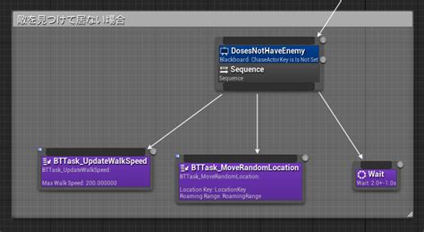【ue5】behavior Treeで割り込み処理を行う方法 Meiryos Blog
