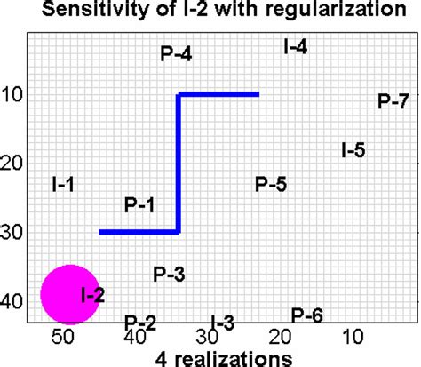 sensitivity of npvof injector i 2 by ensemble based method with download scientific diagram