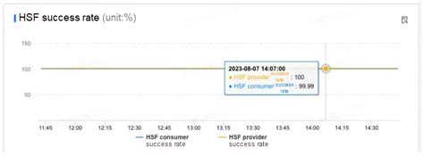 Are You Using The Mysql Index Correctly Alibaba Cloud Community