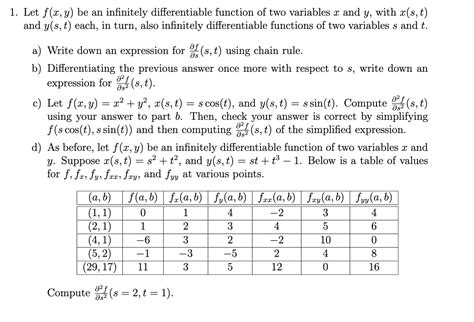 Solved Let Fxy Be An Infinitely Differentiable Function