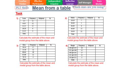 Grouped Data Worksheet Pdf