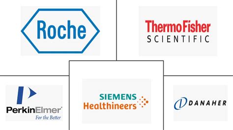 Lab Automation In Genomics Market Share Revenue Analysis Size Growth Report 2022 27