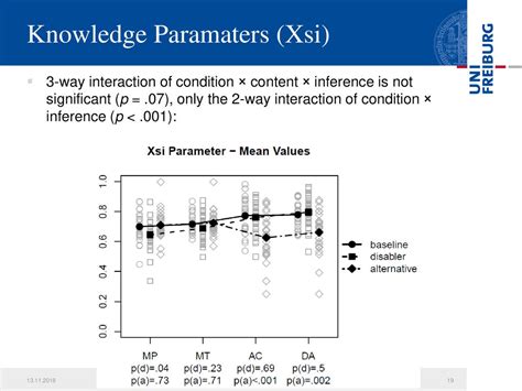 Suppression Effects In The Dual Source Model Of Conditional Reasoning Ppt Download