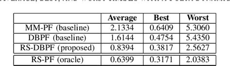 Differentiable Bootstrap Particle Filters For Regime Switching Models