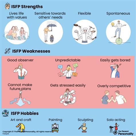 All About Isfp Personality Type The Aesthetic Wanderer