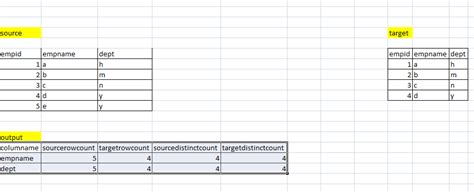 Azure Data Factory How To Fetch Source Distinct Count And Target Distinct Count For Data