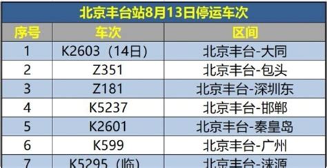 受水害影响8月13日北京西站北京丰台站部分列车停运 腾讯新闻