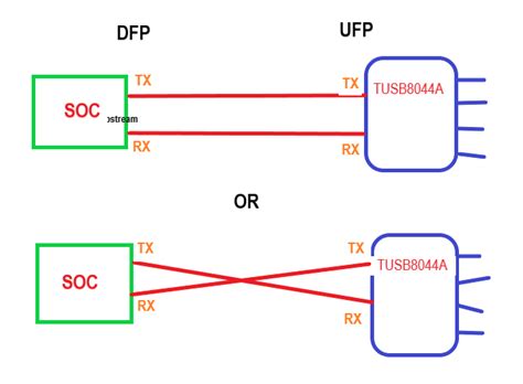 TUSB8044A Customer Want To Confirm TUSB8044A And SOC Signal Connection Interface Forum