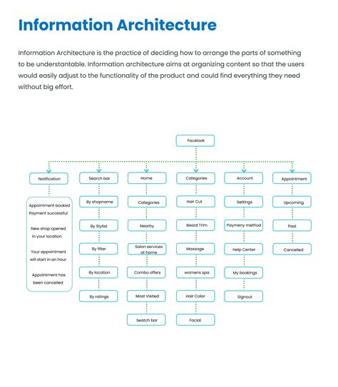 Salon Booking Appointment On Behance