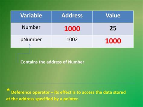Ppt Pointers Powerpoint Presentation Free Download Id2096132