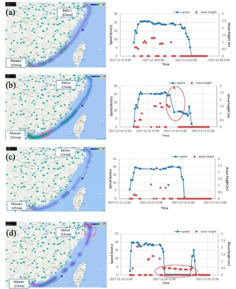 Past Operation Comparison For The Series Container Ships A Voyage Of Download Scientific