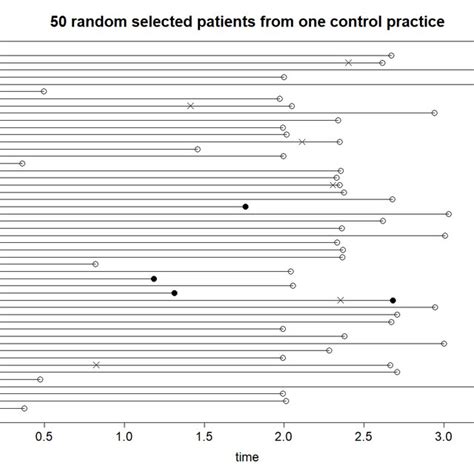 An Illustration Of Right Continuous Time Trajectories For Serious Download Scientific Diagram