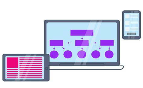 Agile Maturity Level Assessment How To Assess The Maturity Level Of A