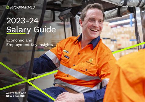 Programmed Skilled Workforce On Linkedin Programmed