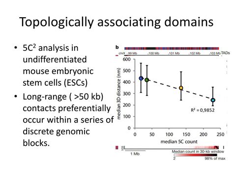 Ppt Spatial Partitioning Of The Regulatory Landscape Of The X Inactivation Centre Powerpoint