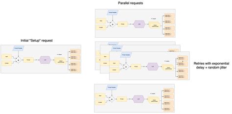 accelerating llm operations with parallel parrot