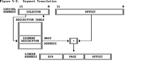【xv6学习之番外篇】内存管理pages And Segments Csdn博客