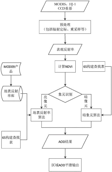 pm2 5 concentration estimation method and system eureka patsnap