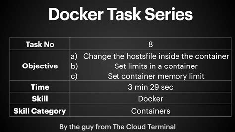 Task 8 Docker Run Edit Hostsfile Set Ulimits Set Memory Limit