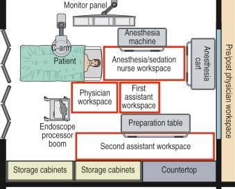 The ERCP Room Clinical Tree