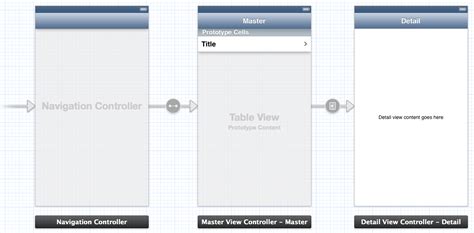 Iphone Navigation Reverse Push Action Stack Overflow