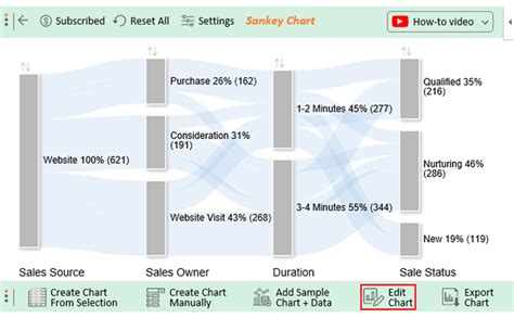 How To Create Monthly Sales Reports Templates In Excel