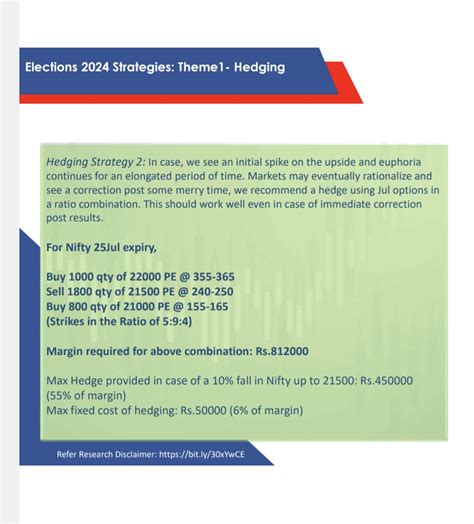 Akshay Bhagwat On Linkedin Hedging Strategies For Portfolios Released