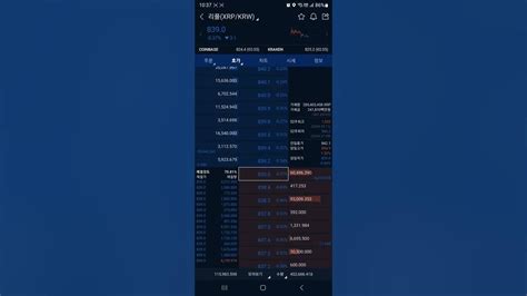 리플 Xrp 코인 단타로 커피값을 먹어보자 Youtube