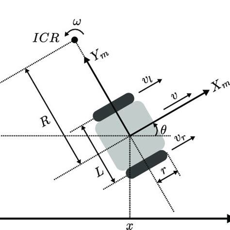 the differential drive mobile robot download scientific diagram