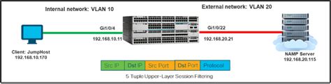 Stateful Filtering On Catalyst 9k Switches With Reflexive Access List Cisco Community