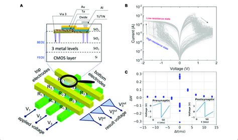 Memristive Systems A An Array Of Crossbar Metal Oxide Metal