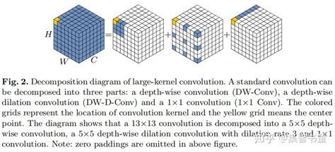 青山依旧 Large Kernel Attention超越cnn以及vit 知乎