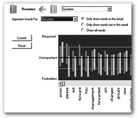 Close Up Of The Visualizationdebugging Features The User Has Just Download Scientific Diagram