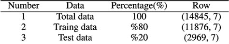 Table 2 From A Novel Approach For Predicting Remaining Useful Life And Capacity Fade In Lithium