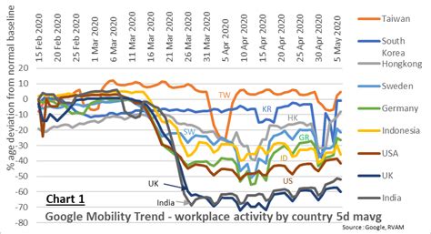 Chart 1 River Valley Asset Management
