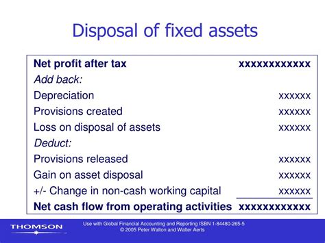 Fixed Assets